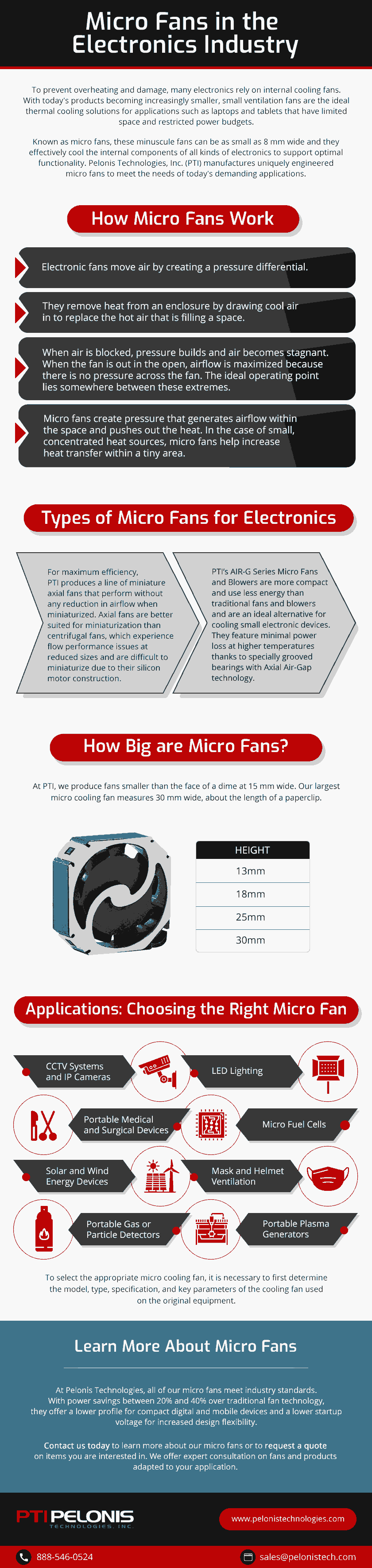Micro Fans in the Electronics Industry | Pelonis Technologies, Inc.