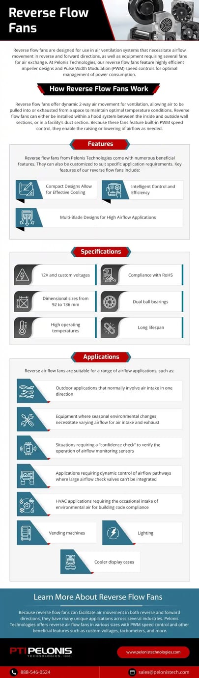 Reverse Flow Fans | Pelonis Technologies, Inc.