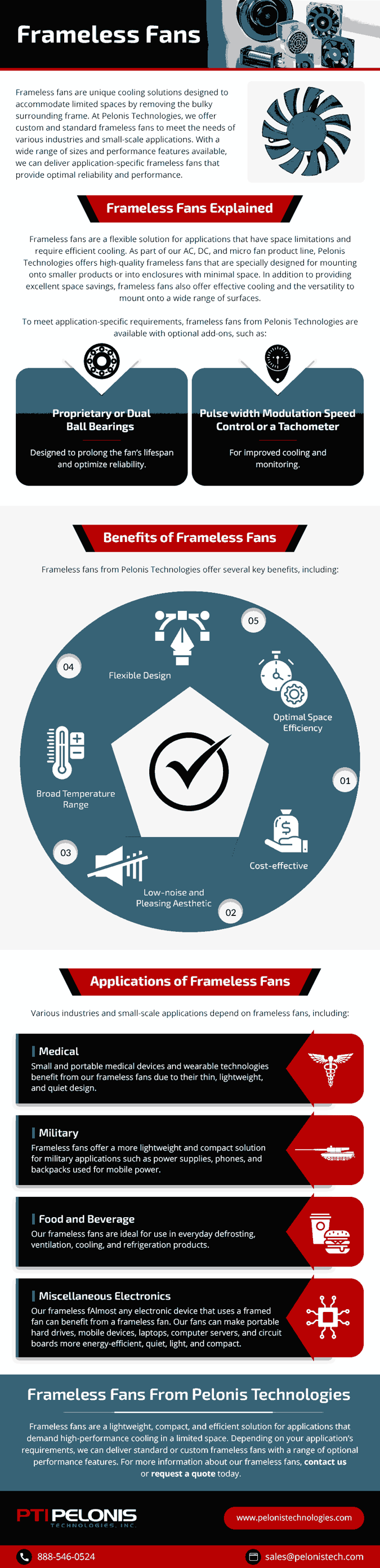 Frameless Fans | Pelonis Technologies, Inc.